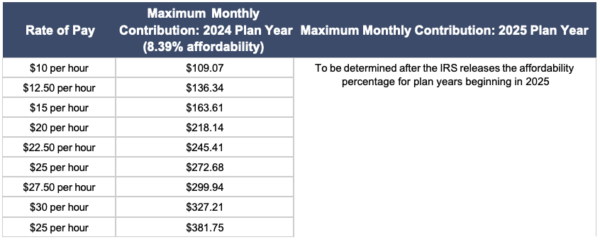 Using Affordability Safe Harbors to Avoid ACA Penalties