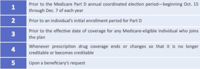 Medicare Part D Notices Are Due Before Oct. 15, 2025